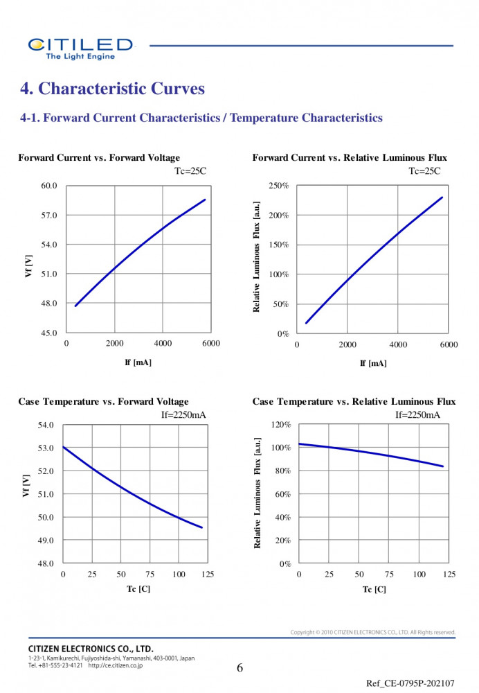 CITIZEN CLU05Q datasheet page 6