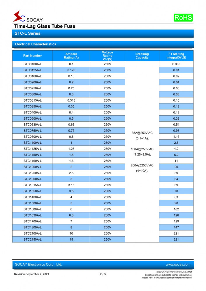 STC-L series datasheet page 2