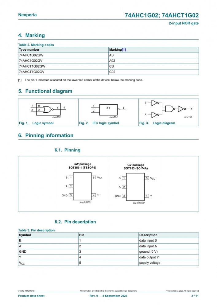 74AHCT1G02 datasheet page 2