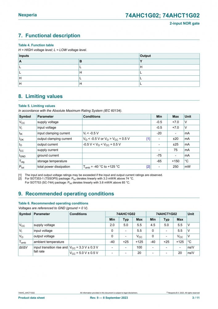 74AHCT1G02 datasheet page 3