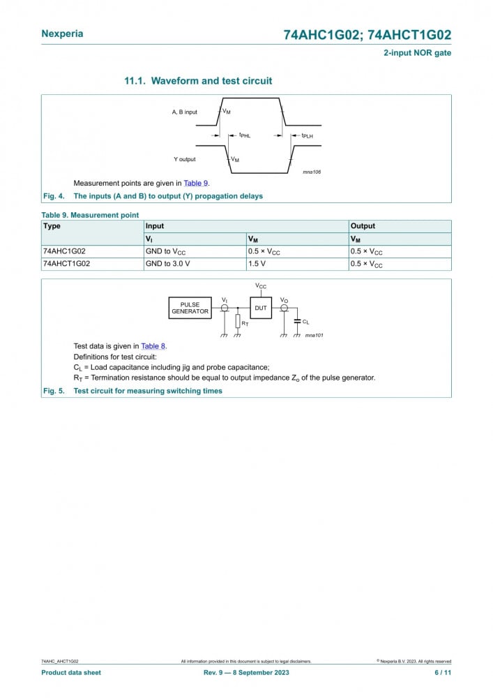 74AHCT1G02 datasheet page 6