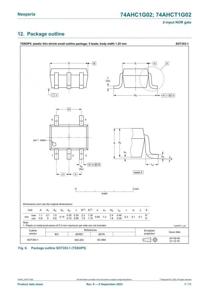 74AHCT1G02 datasheet page 7