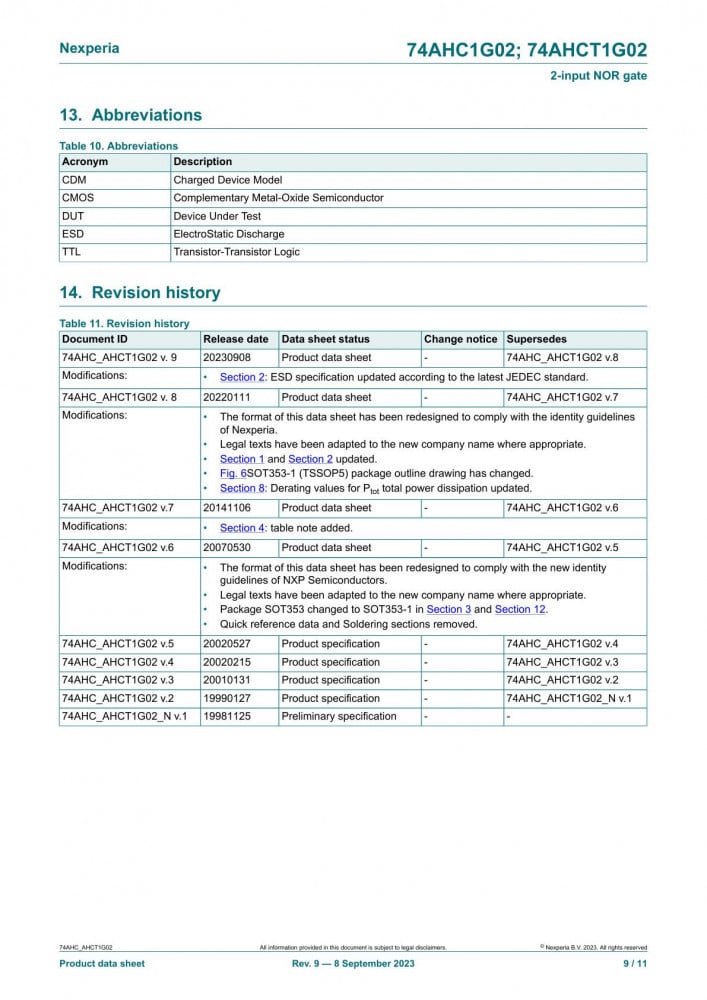 74AHCT1G02 datasheet page 9