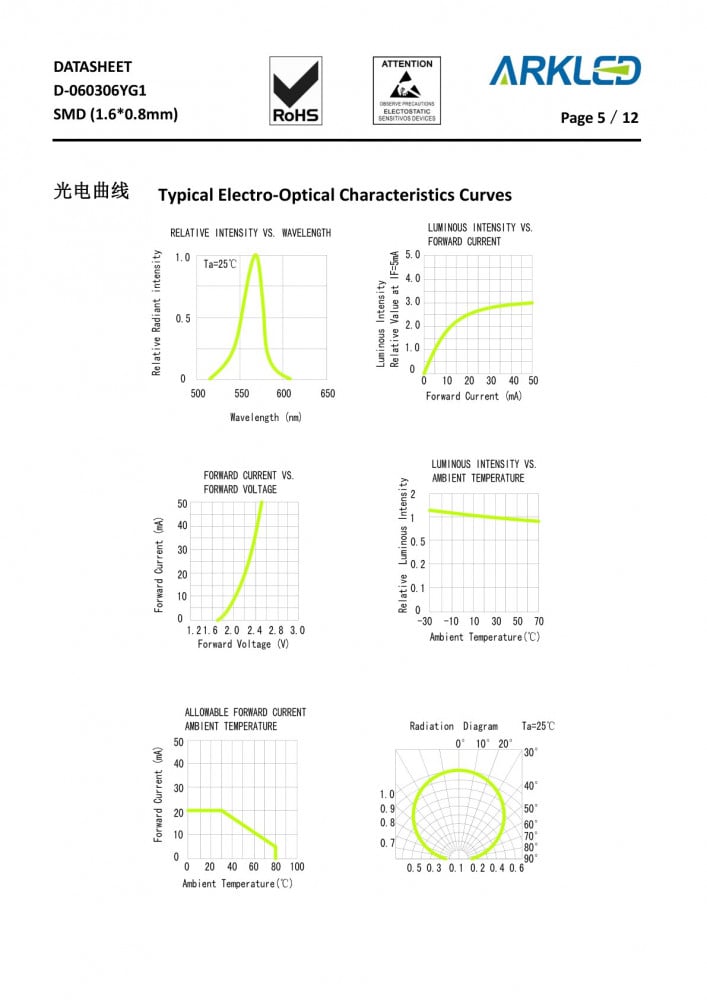 ARKLED datasheet page 5