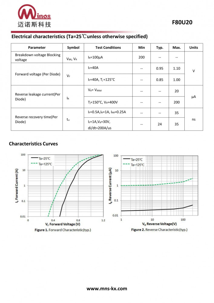 F80U20 technical document page 2