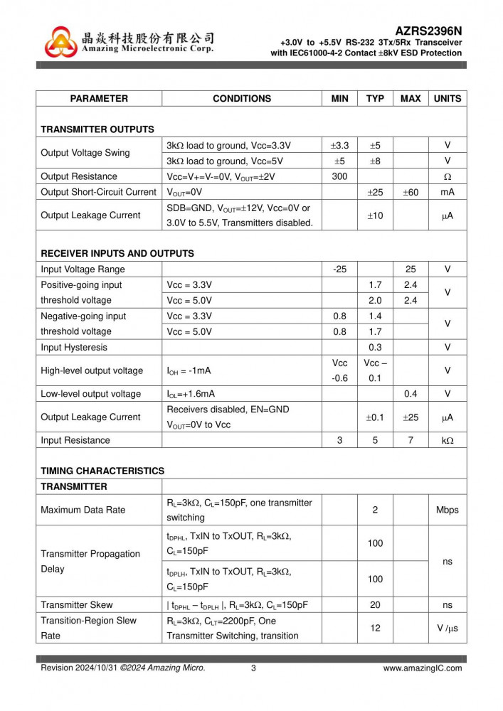 AZRS2396N datasheet page 3