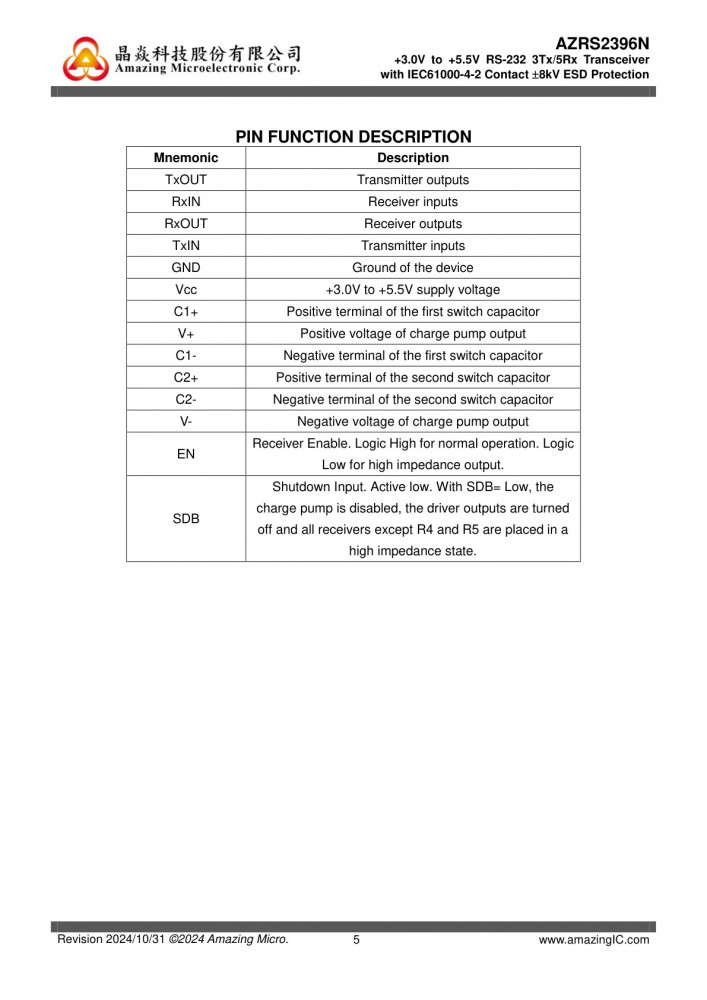 AZRS2396N datasheet page 5