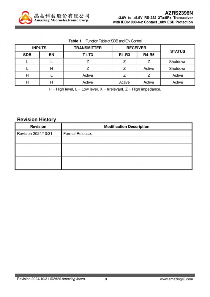 AZRS2396N datasheet page 8