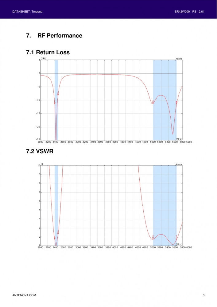 Trogona SR42W009 datasheet page 4