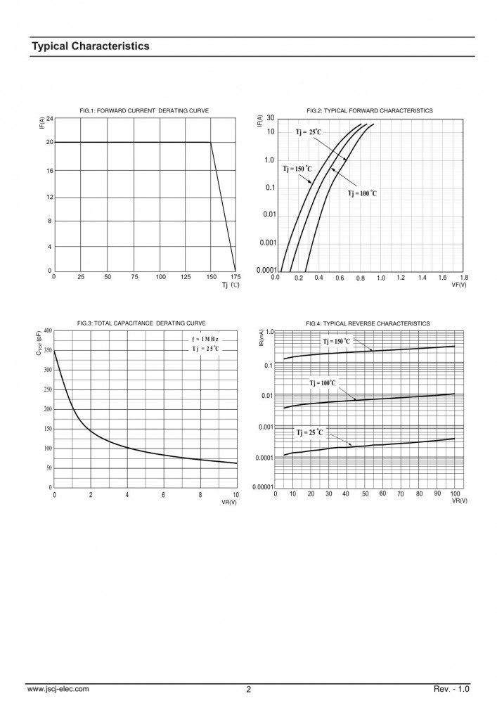 SBDF20H150CT datasheet page 2
