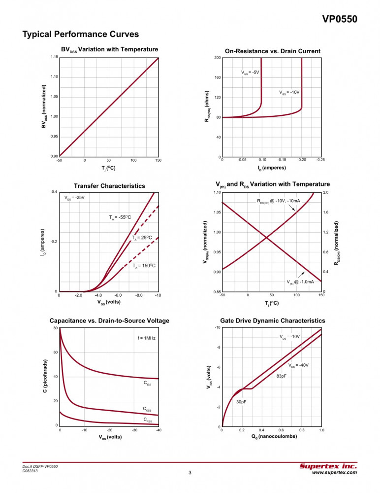 VP0550N3 datasheet page 3
