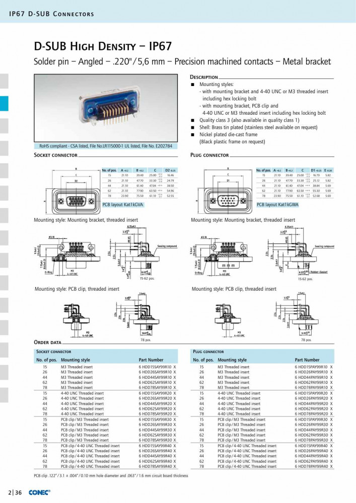 Conec D-Sub High Density IP67 product documentation preview