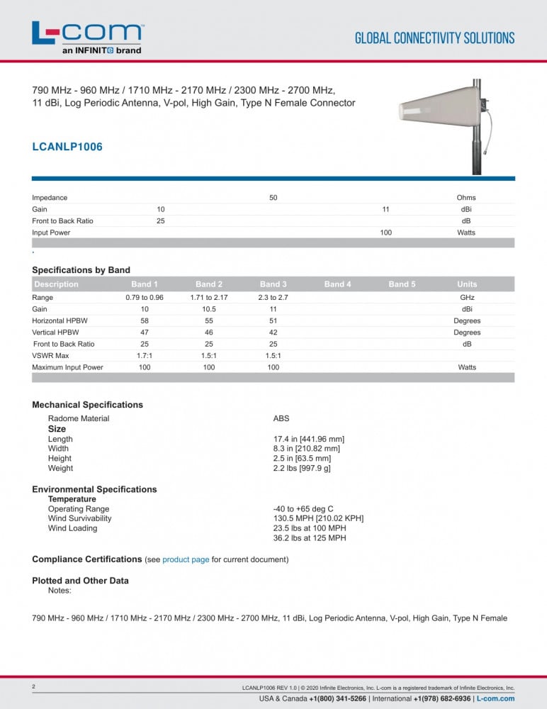 LCANLP1006 datasheet page 2