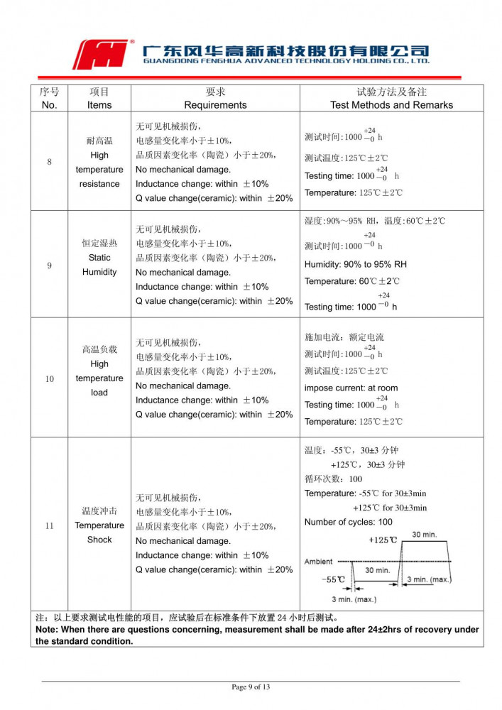 FH VHF060303HQ4N7ST02 approval sheet page 10