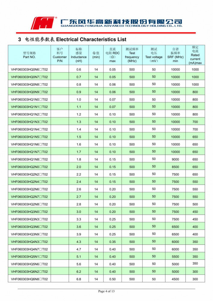 FH VHF060303HQ4N7ST02 approval sheet page 5
