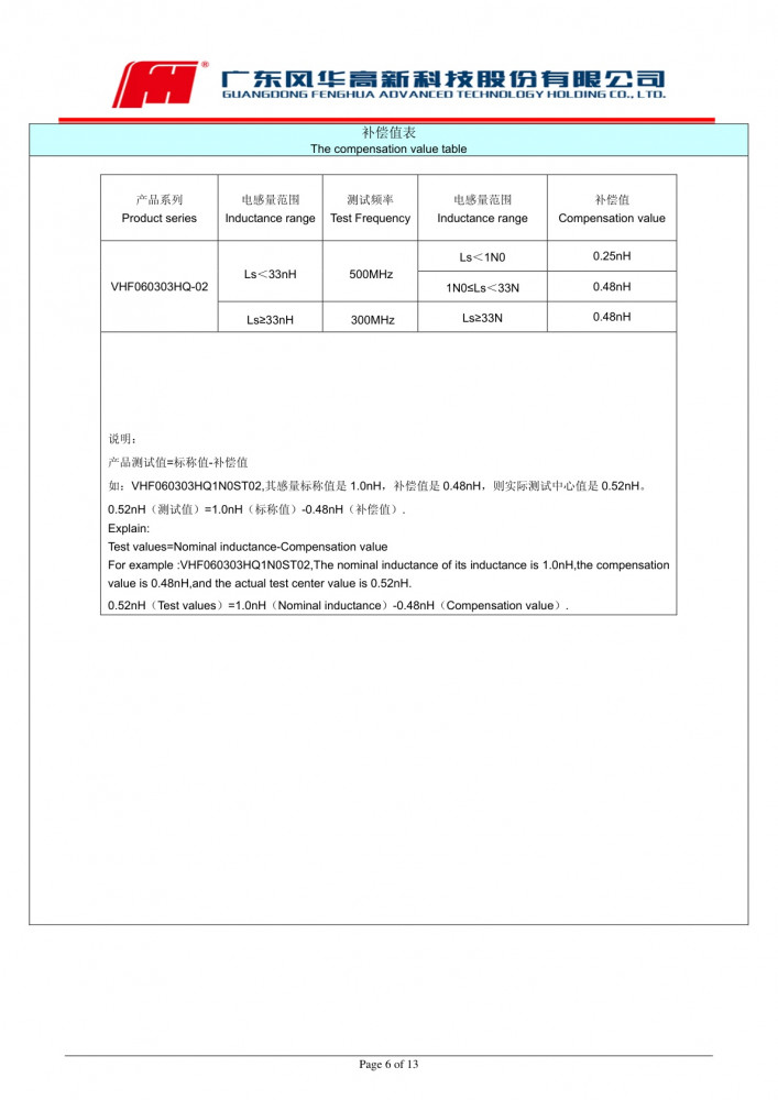 FH VHF060303HQ4N7ST02 approval sheet page 7