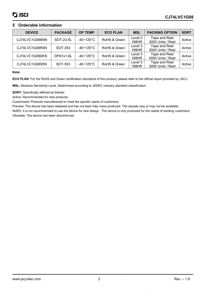 CJ74LVC1G08 datasheet page 2