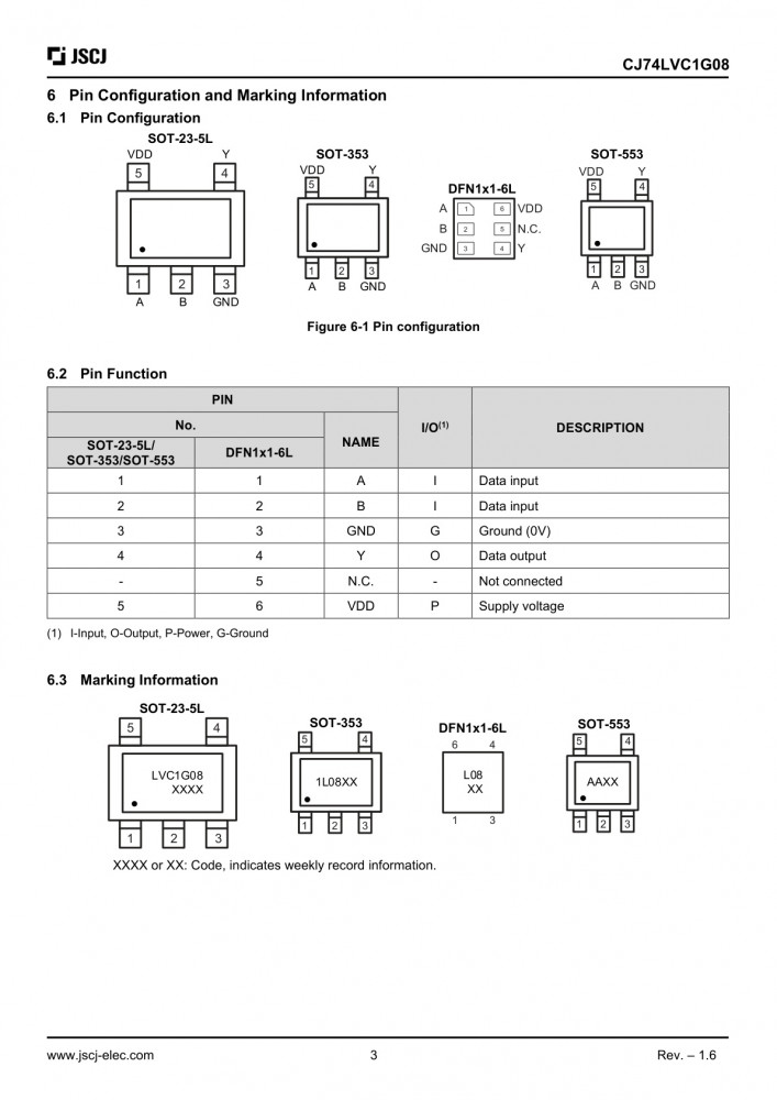 CJ74LVC1G08 datasheet page 3