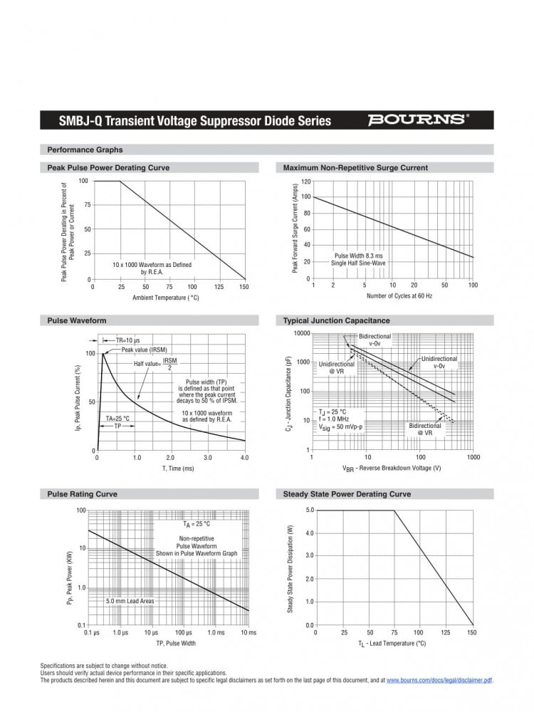 Bourns SMBJ-Q datasheet page 3