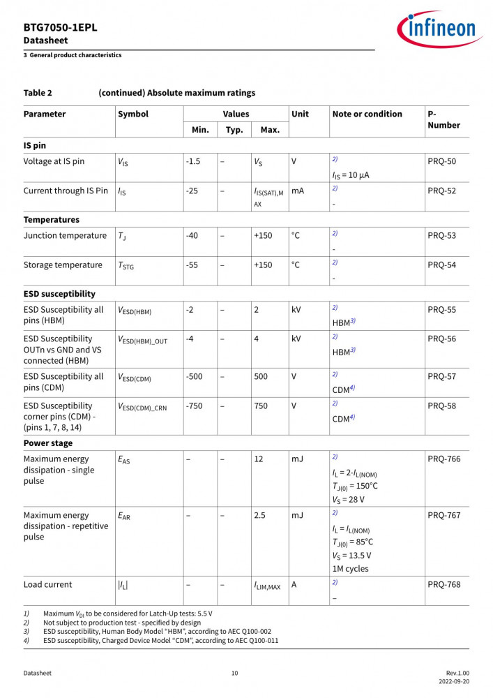 BTG70501EPLXUMA1 datasheet preview page 10