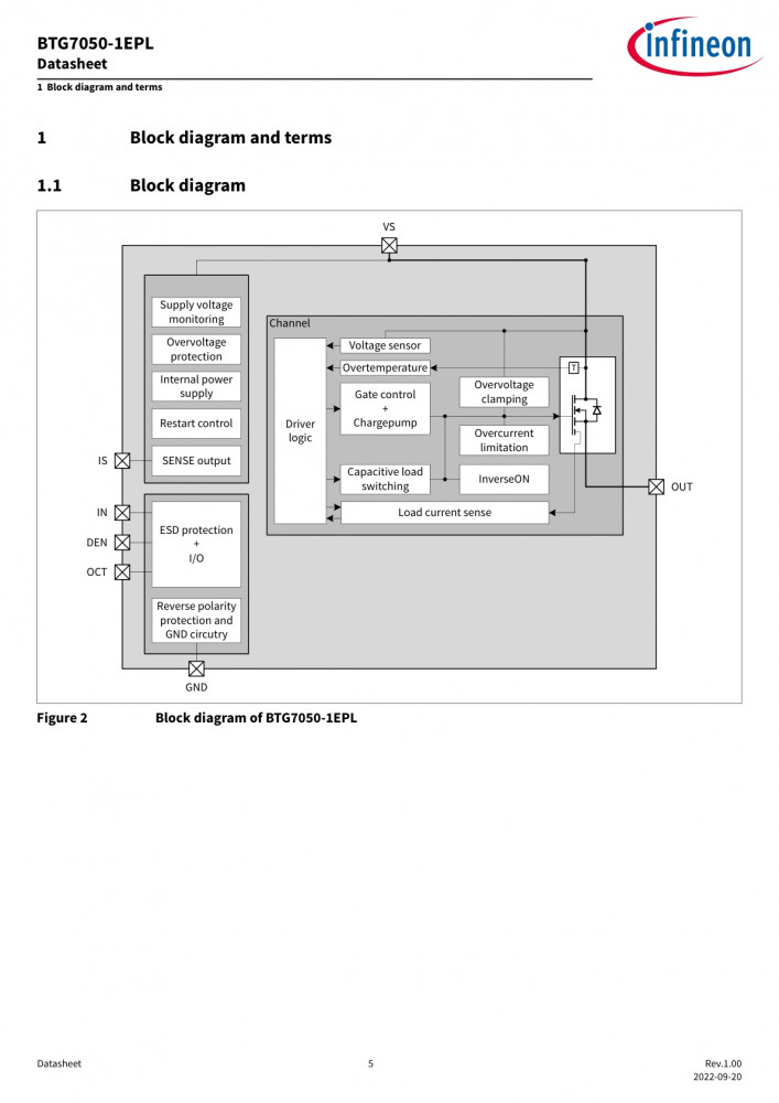 BTG70501EPLXUMA1 datasheet preview page 5