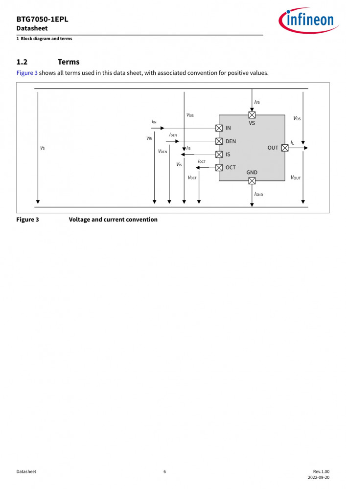 BTG70501EPLXUMA1 datasheet preview page 6