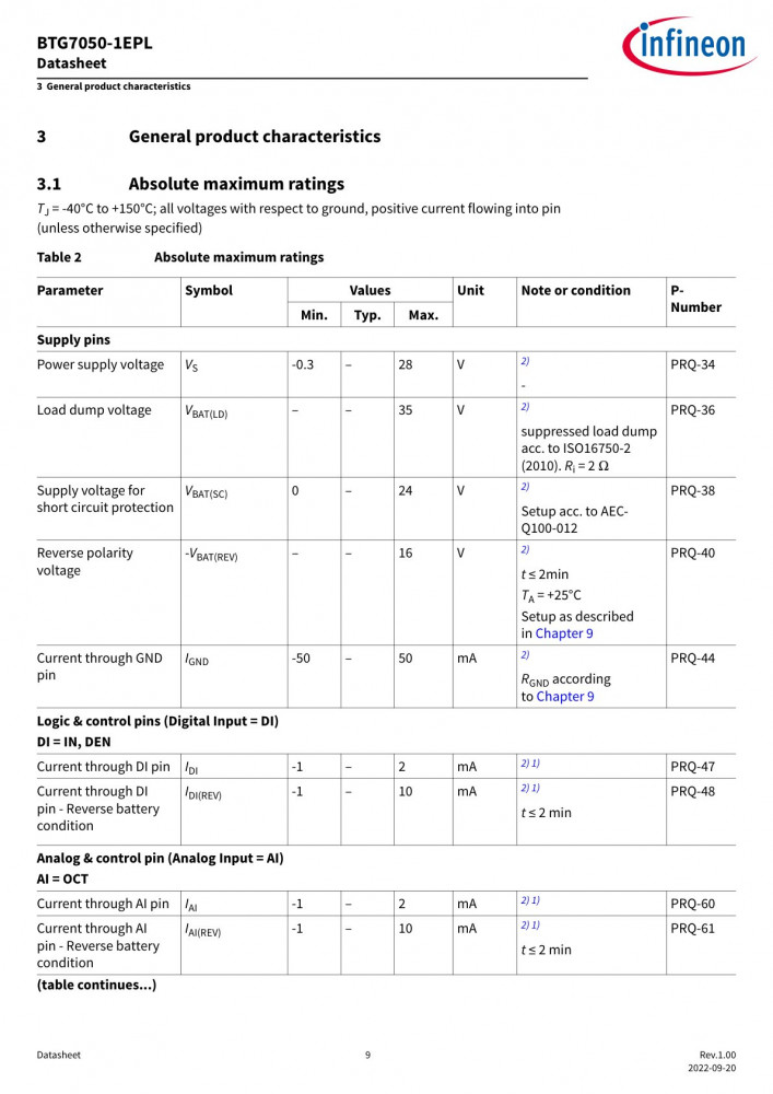 BTG70501EPLXUMA1 datasheet preview page 9
