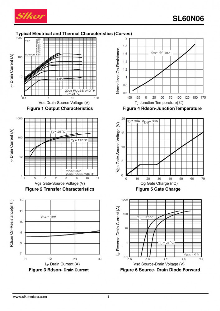 SL60N06 datasheet page 3