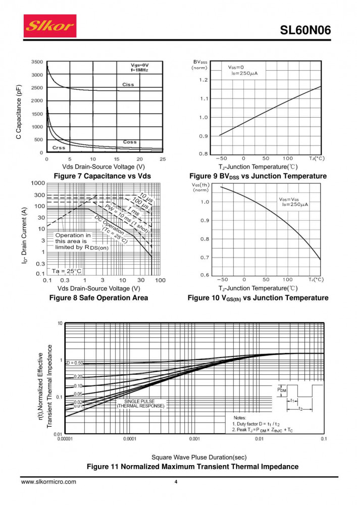SL60N06 datasheet page 4