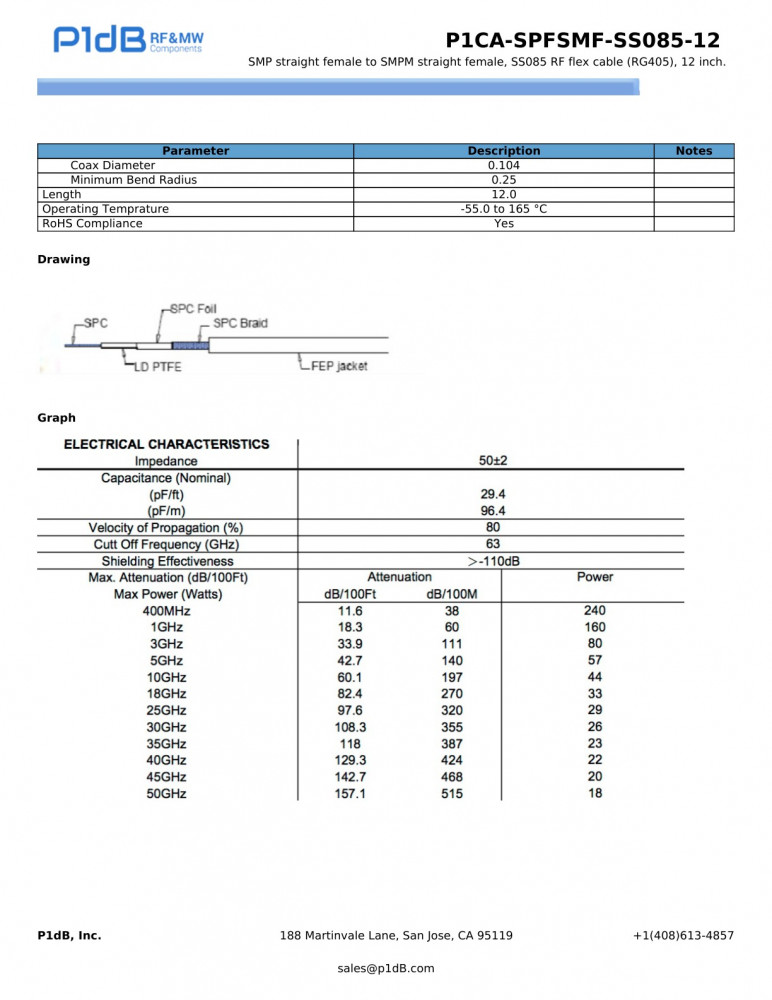 P1CA-SPFSMF-SS085-12 technical document page 2
