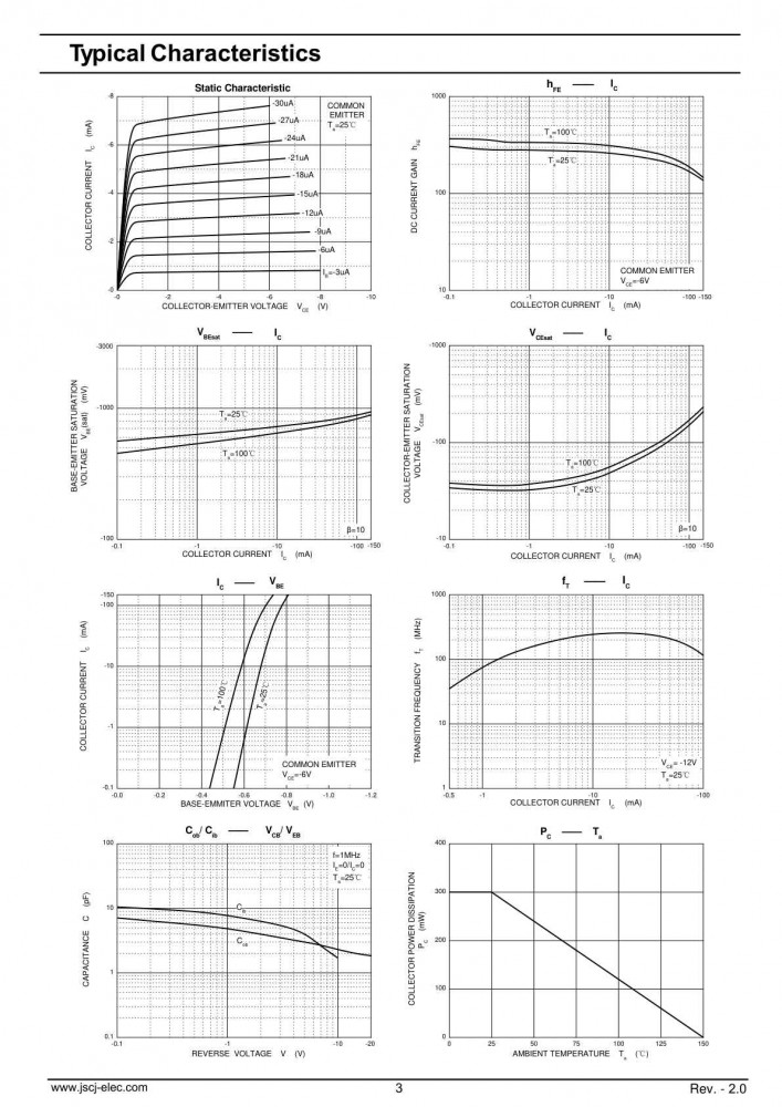 2SA933AS-TA datasheet page 3