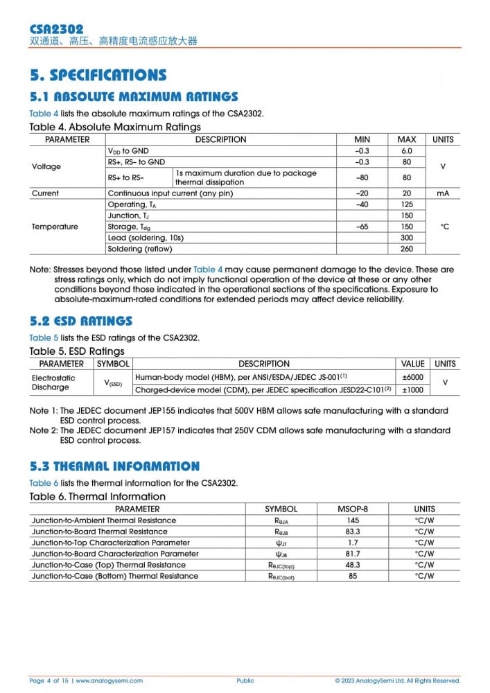 CSA2302 datasheet page 4
