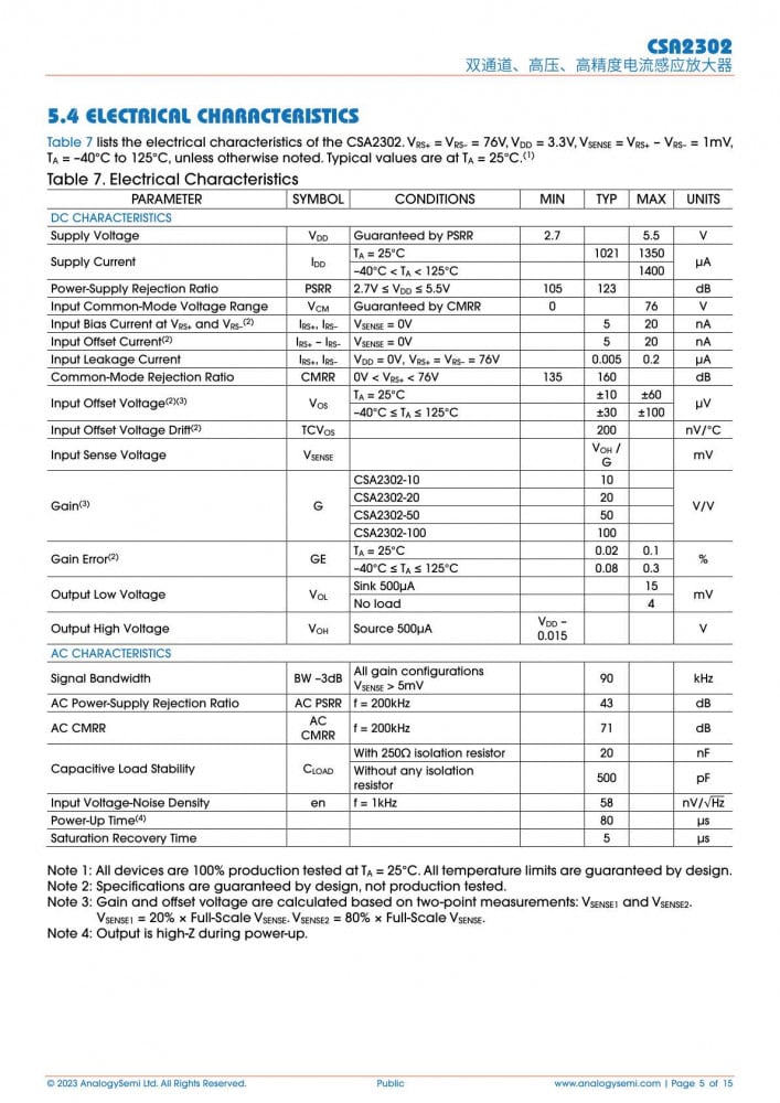 CSA2302 datasheet page 5