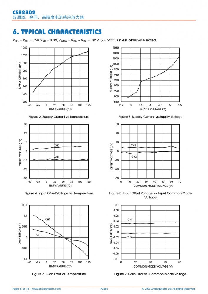CSA2302 datasheet page 6