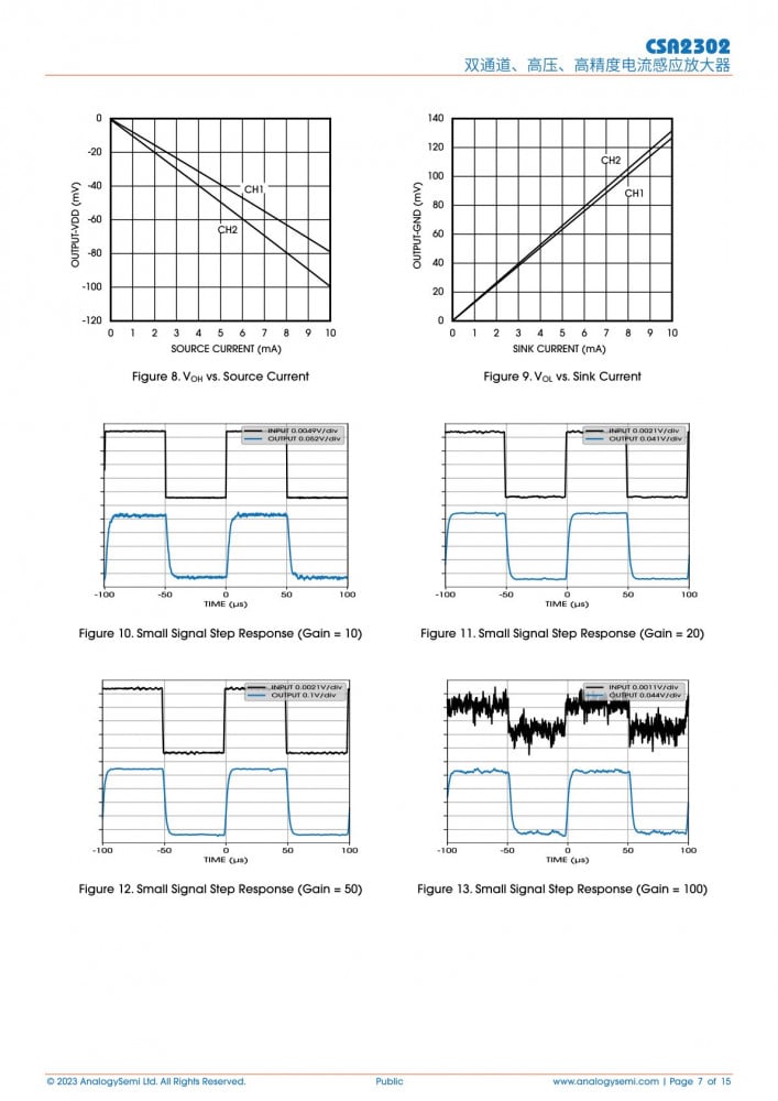 CSA2302 datasheet page 7
