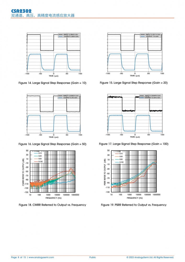 CSA2302 datasheet page 8