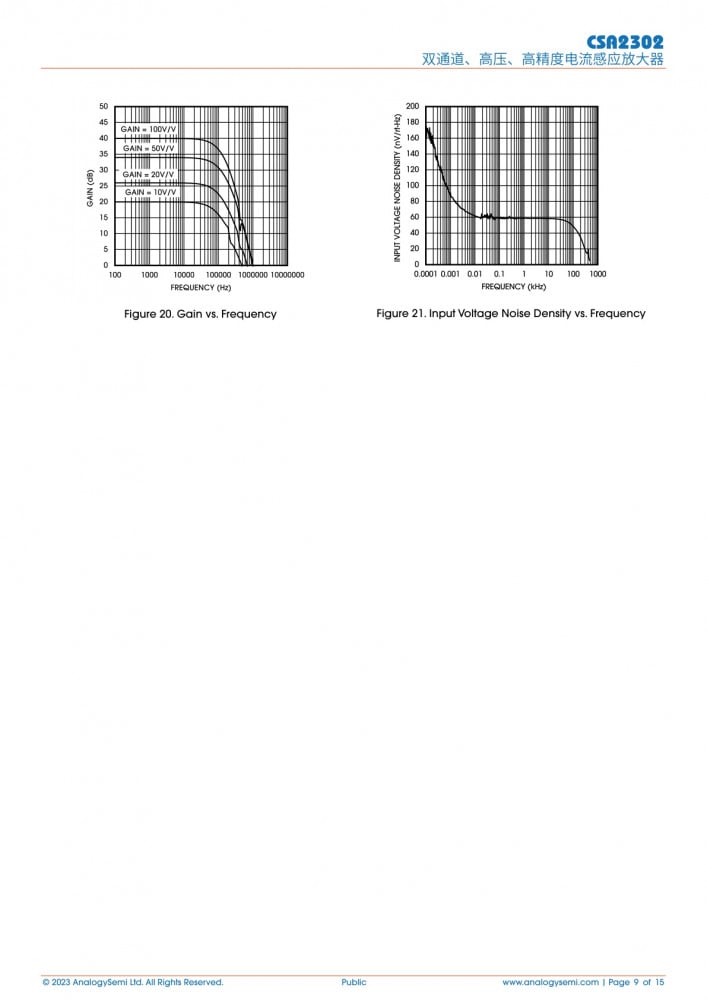 CSA2302 datasheet page 9