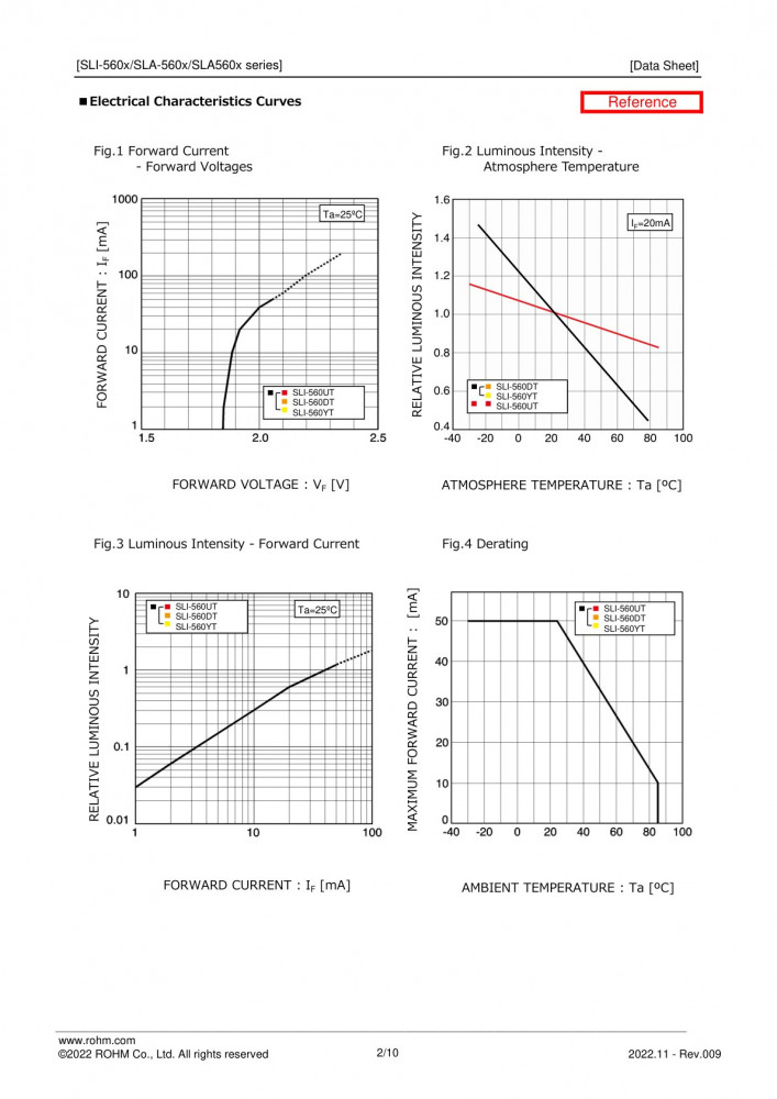 SLA560WBD2PT2 technical document page 2
