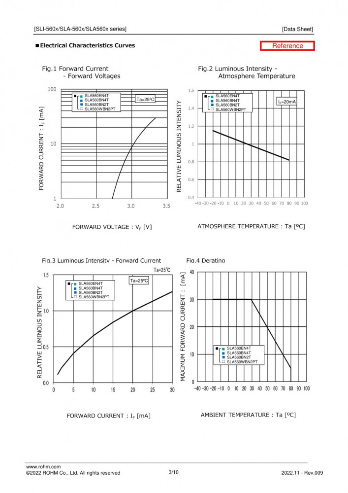 SLA560WBD2PT2 technical document page 3
