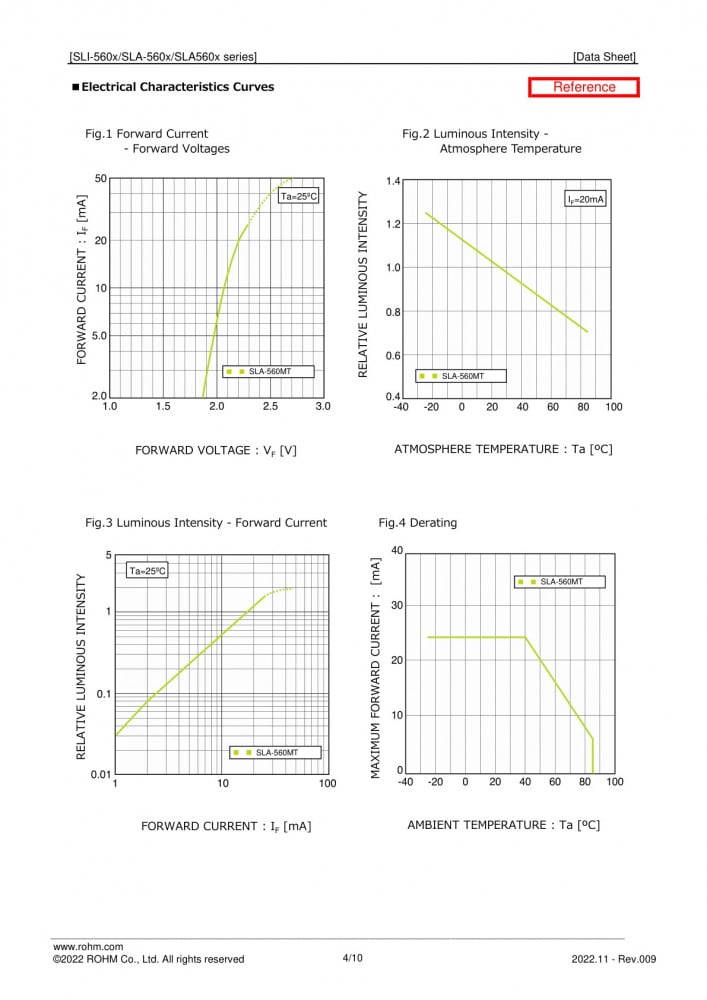 SLA560WBD2PT2 technical document page 4
