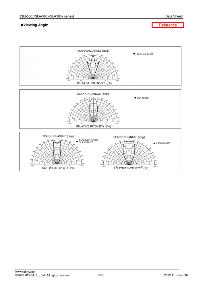 SLA560WBD2PT2 technical document page 5