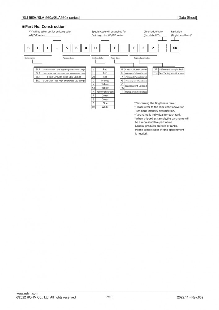 SLA560WBD2PT2 technical document page 7