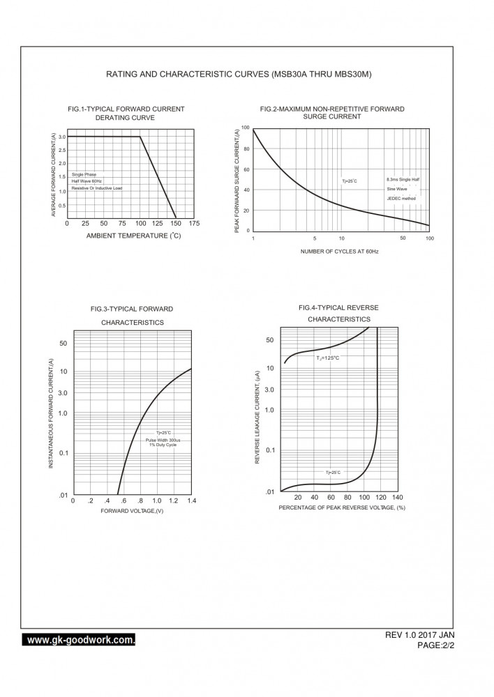 GOODWORK MSB30M datasheet page 2