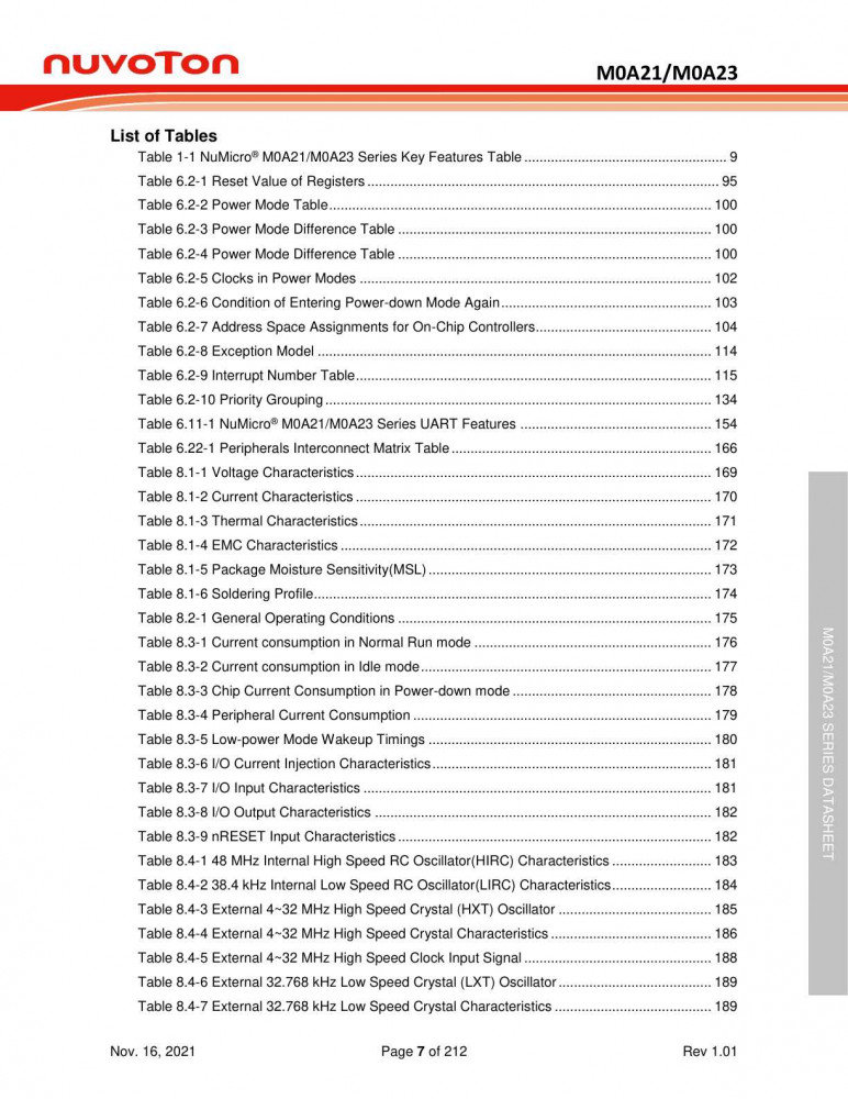 NuMicro M0A21/M0A23 datasheet page 7