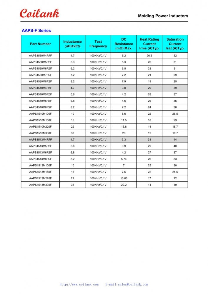 AAPS-F datasheet page 8