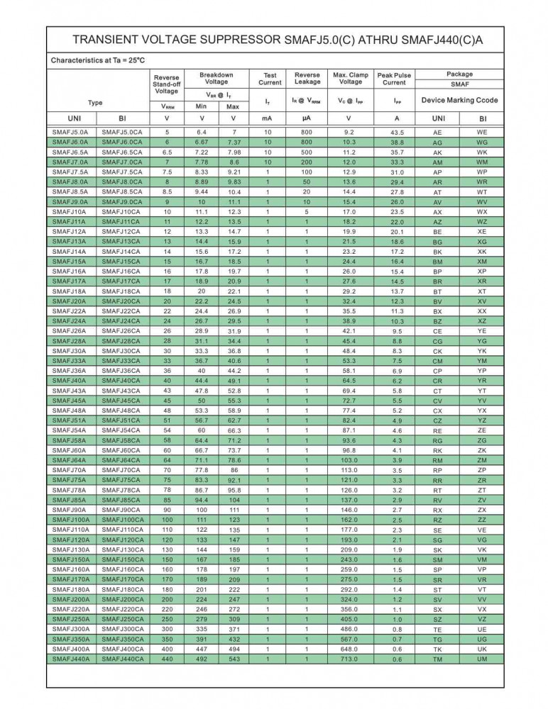 MDD SMAFJ13A datasheet page 2