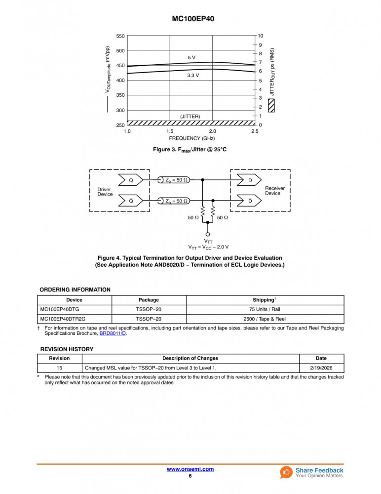 MC100EP40 datasheet page 6