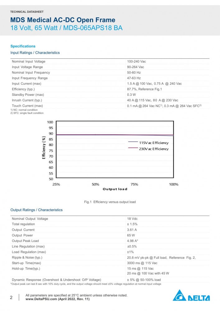 MDS-065APS18 BA datasheet page 2