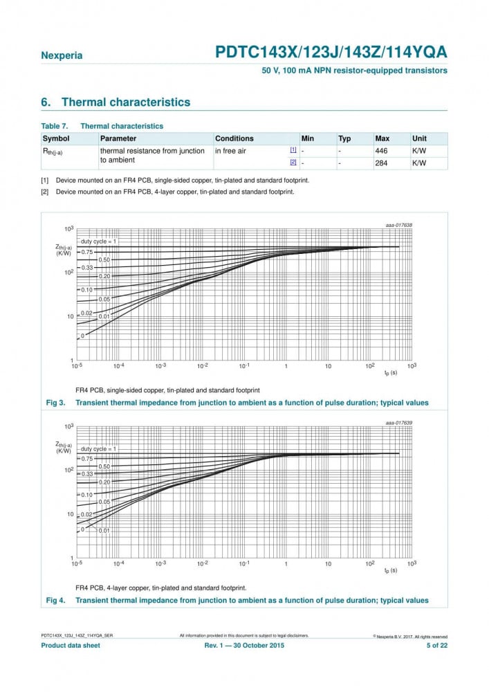 PDTC143XQAZ datasheet page 5