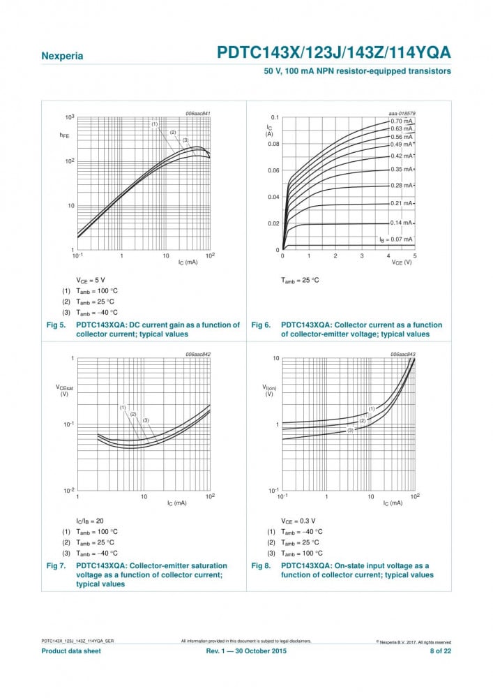 PDTC143XQAZ datasheet page 8